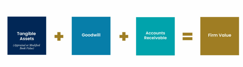 Small Business Cash Balance Plan - Business Buyout - Cash Balance Plan ...